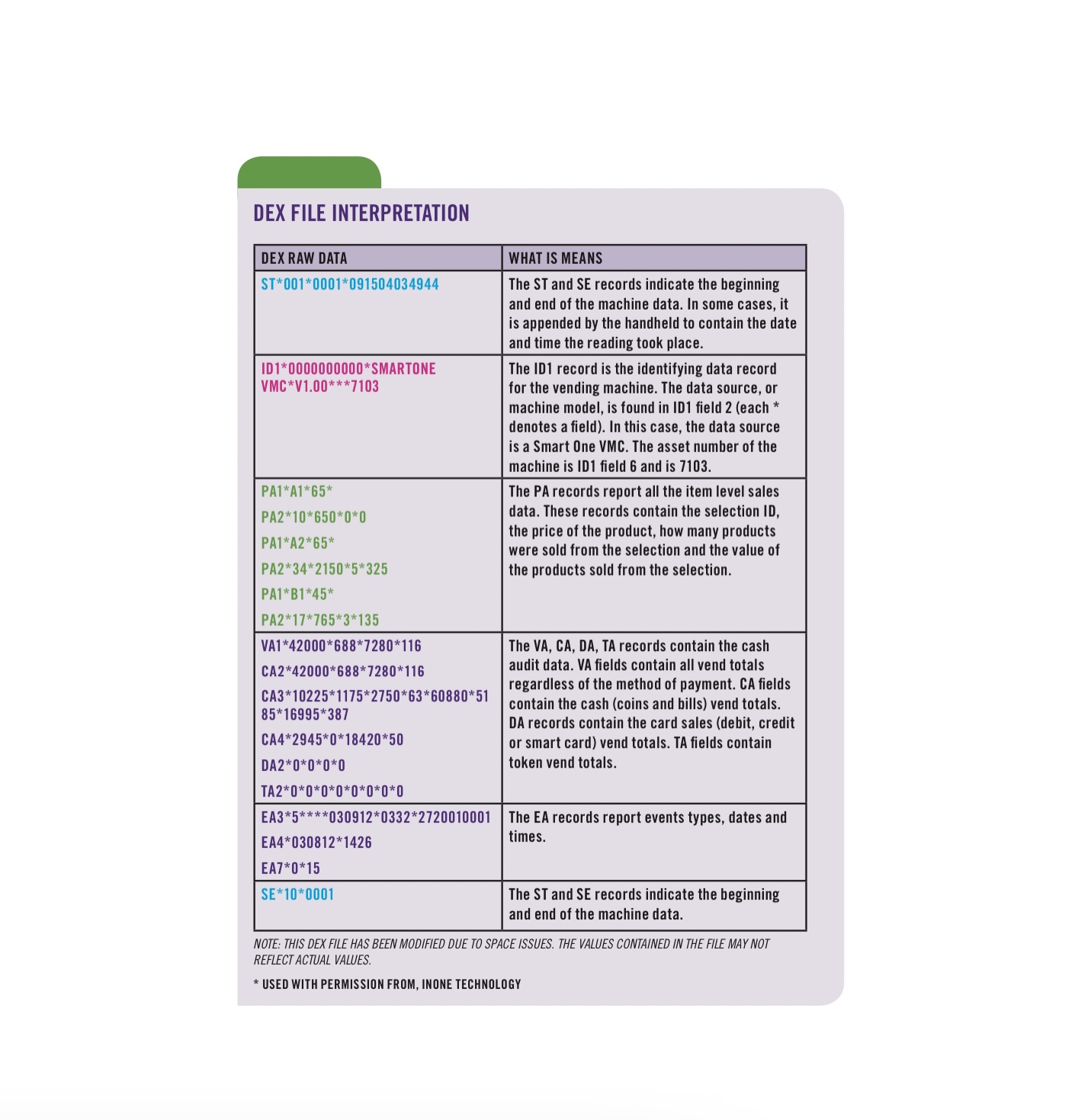 DEX File Interpretation – Gimme Vending