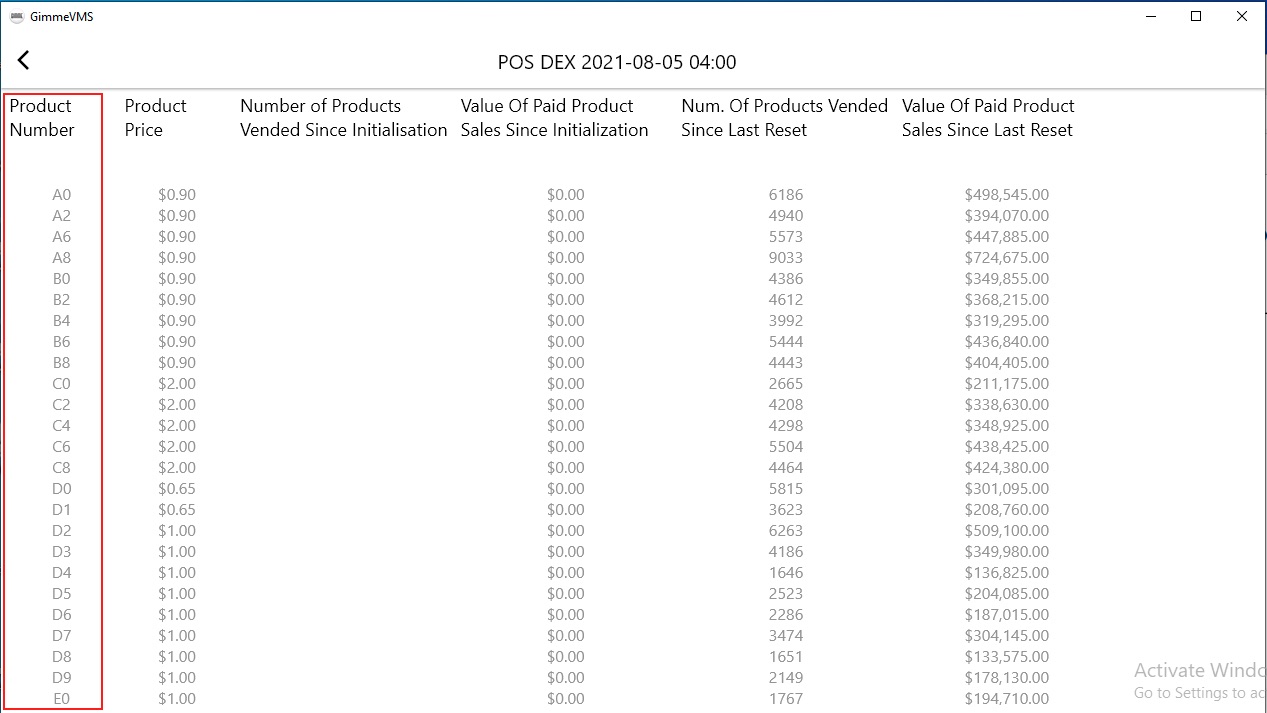 What is Missing in Dex and how to fix it – Gimme Vending